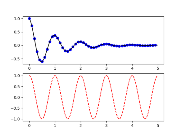 رسم نمودار در پایتون با کتابخانه Matplotlib مکتوب مجله علمی آموزشی مکتب‌خونه