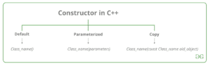 Constructor c++ چیست | مکتوب -مجله علمی آموزشی مکتب‌خونه