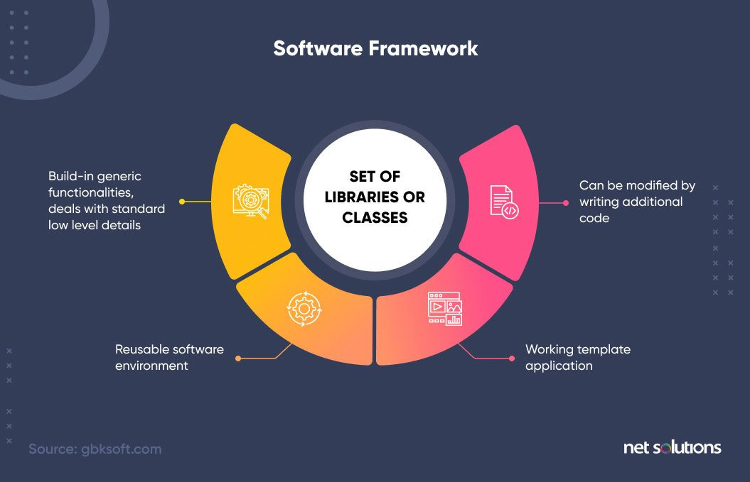  Framework 