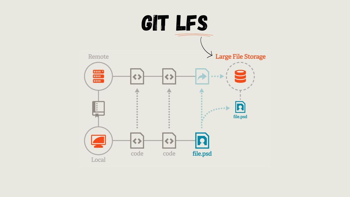 Git LFS چیست؟ راهنمای کامل Git large file storage - مکتوب