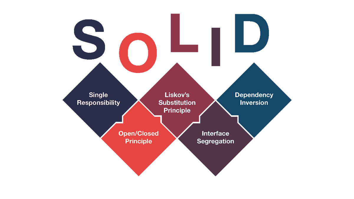 آموزش اصول SOLID در سی شارپ + مثال عملی - مکتوب