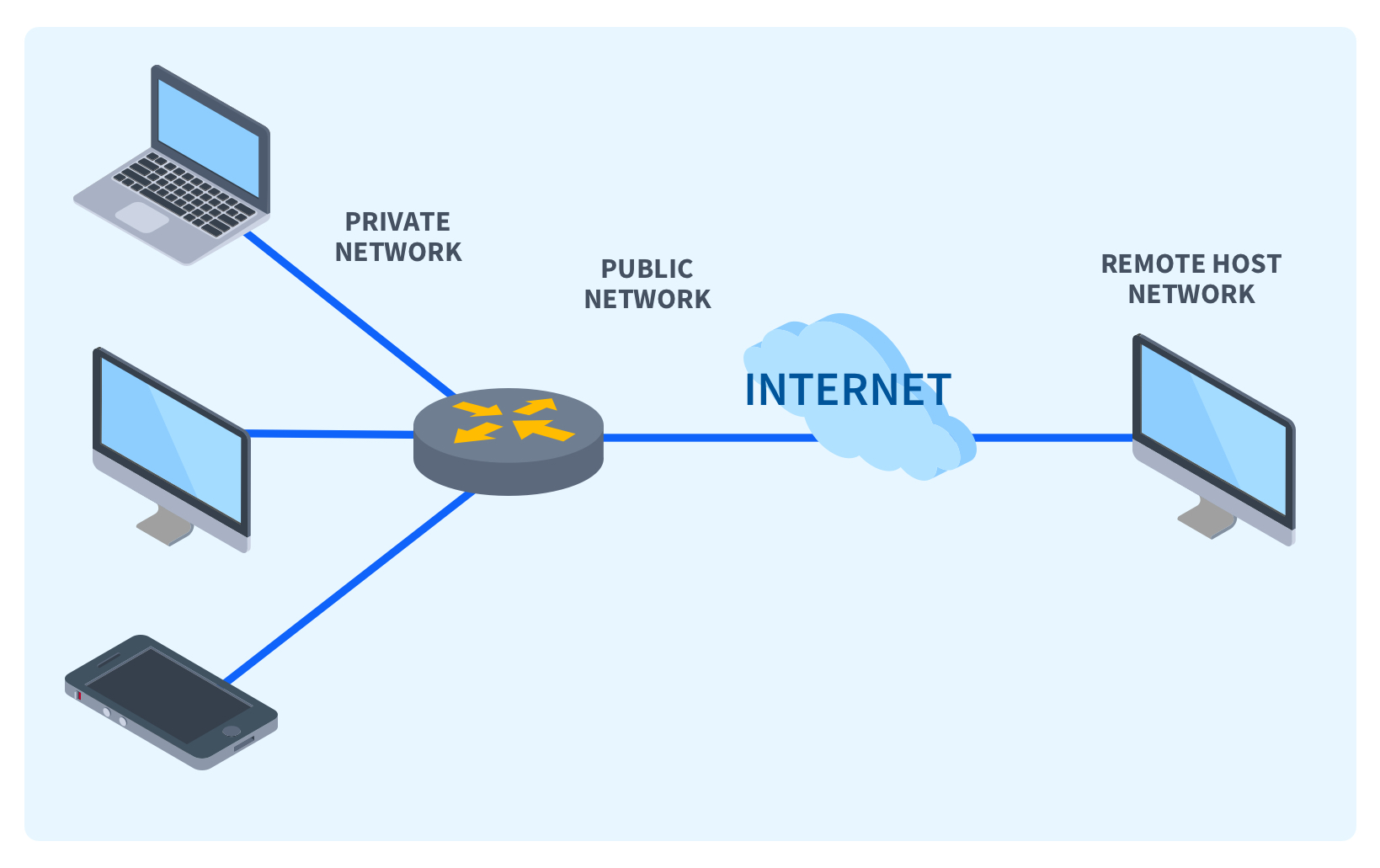 آشنایی با مفهوم NAT در شبکه به زبان ساده - مکتوب
